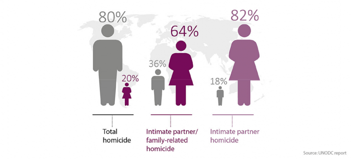 Domestic Abuse Evidence Review - Interventions Alliance